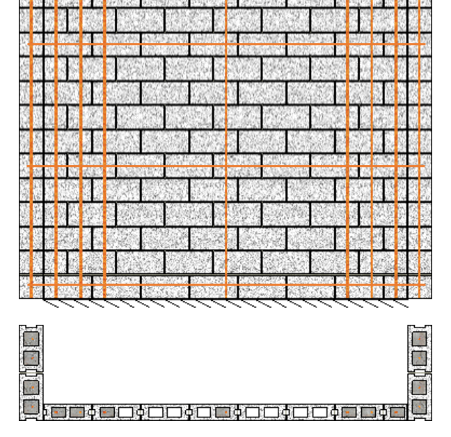 More about Shear Wall Elements
