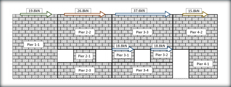 The Shearline module quickly tells you how much load is going to each ...