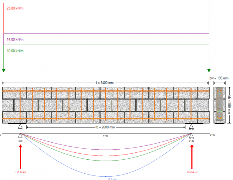 Interested in using stack pattern? Contact MASS support and ask about ...