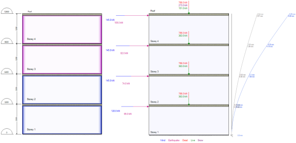 Interaction diagrams plot an axial load, flexural moment capacity ...