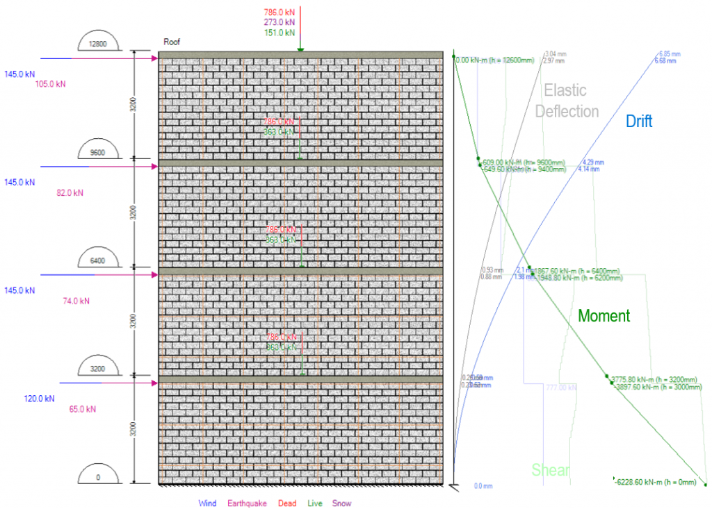 The shear wall module designs concrete block masonry shear walls. For ...