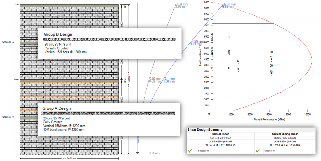 All shear wall designs performed by MASS consider axial load resistance ...