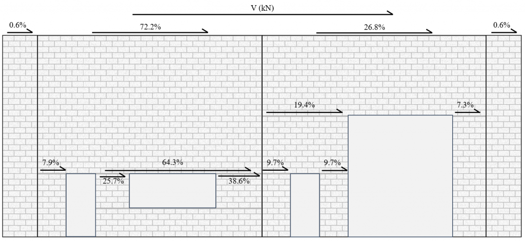 All design steps, assumptions, and underlying calculations are fully ...